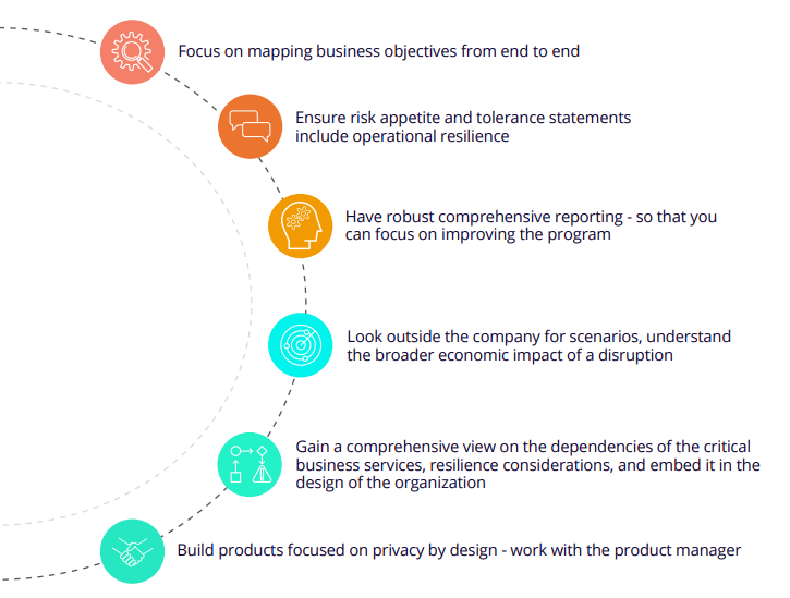 Building Operational Resilience with Five Actionable Steps: MetricStream Building Operational Resilience with Five Actionable Steps: MetricStream